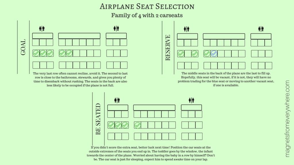 Flying Tips: Baby and Toddler – Magnets From Everywhere